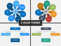 Hardware Sizing PowerPoint and Google Slides Template - PPT Slides