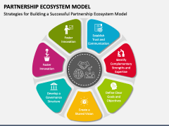 Partnership Ecosystem Model PowerPoint and Google Slides Template - PPT ...