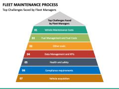 Fleet Maintenance Process PowerPoint and Google Slides Template - PPT ...