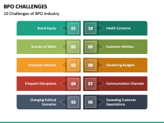 BPO Challenges PowerPoint and Google Slides Template - PPT Slides