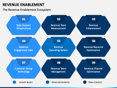 Revenue Enablement PowerPoint and Google Slides Template - PPT Slides
