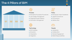 Building Information Modeling PowerPoint and Google Slides Template ...