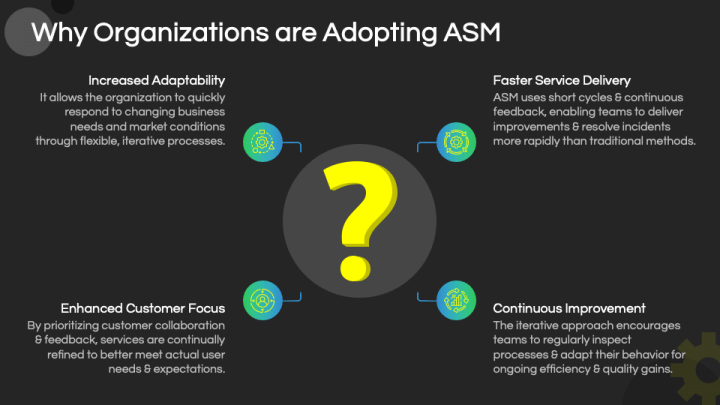 Agile Service Management PowerPoint and Google Slides Template - PPT Slides