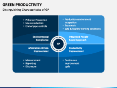 Green Productivity PowerPoint and Google Slides Template - PPT Slides
