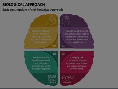 Biological Approach PowerPoint and Google Slides Template - PPT Slides