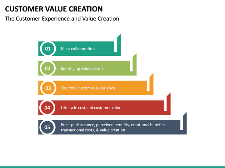 Customer Value Creation PowerPoint Template | SketchBubble