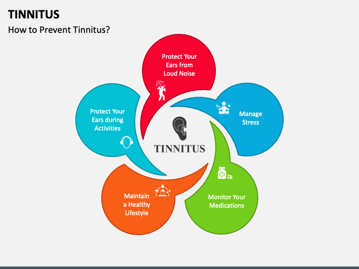 Tinnitus PowerPoint and Google Slides Template - PPT Slides