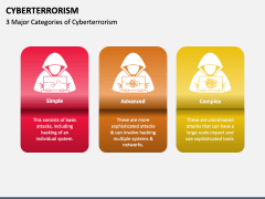 Cyberterrorism PowerPoint and Google Slides Template - PPT Slides