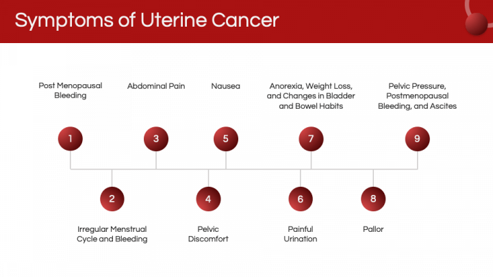 Uterus Cancer PowerPoint and Google Slides Template - PPT Slides