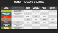 Benefits Analysis Matrix for PowerPoint and Google Slides - PPT Slides