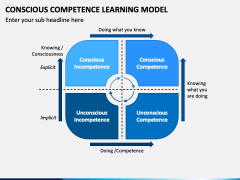 Conscious Competence Learning Model PowerPoint and Google Slides ...