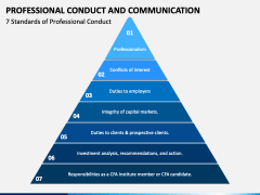 Professional Conduct and Communication PowerPoint and Google Slides ...