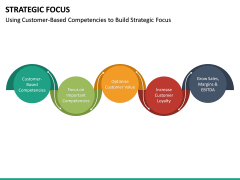 Strategic Focus PowerPoint Template | SketchBubble