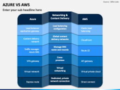 Azure Vs AWS PowerPoint and Google Slides Template - PPT Slides