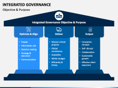 Integrated Governance PowerPoint Template - PPT Slides