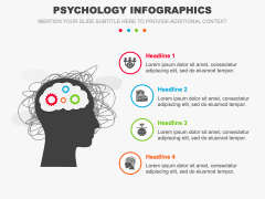 Psychology Infographics for PowerPoint and Google Slides
