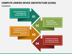 Compute Unified Device Architecture (CUDA) PowerPoint and Google Slides Template