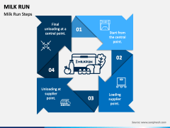 Milk Run PowerPoint and Google Slides Template - PPT Slides