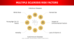 Multiple Sclerosis (MS) PowerPoint and Google Slides Template - PPT Slides