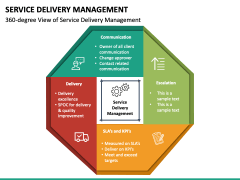 Service Delivery Management PowerPoint and Google Slides Template - PPT ...