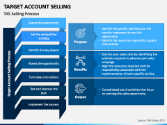 Target Account Selling PowerPoint and Google Slides Template - PPT Slides