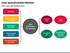 Lead Qualification Process PowerPoint and Google Slides Template - PPT Slides