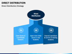 Direct Distribution PowerPoint and Google Slides Template - PPT Slides