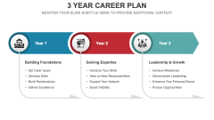 3 Year Career Plan PowerPoint and Google Slides Template - PPT Slides
