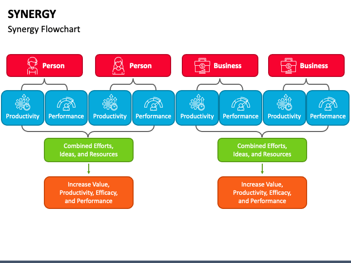 Synergy PowerPoint and Google Slides Template - PPT Slides
