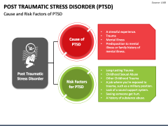 Post Traumatic Stress Disorder PowerPoint and Google Slides Template ...
