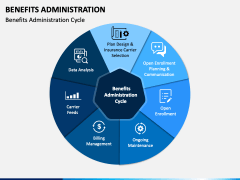 Benefits Administration PowerPoint and Google Slides Template - PPT Slides