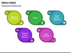 Ebola Virus PowerPoint and Google Slides Template - PPT Slides