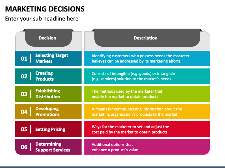 Marketing Decisions PowerPoint and Google Slides Template - PPT Slides