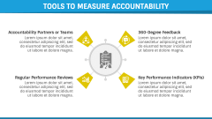Leadership Accountability PowerPoint and Google Slides Template - PPT ...