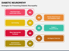 Diabetic Neuropathy PowerPoint and Google Slides Template - PPT Slides