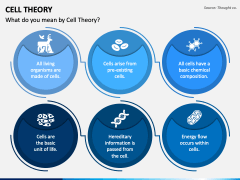 Cell Theory PowerPoint and Google Slides Template - PPT Slides