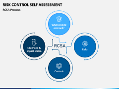 Risk Control Self Assessment PowerPoint and Google Slides Template ...