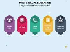 Multilingual Education PowerPoint and Google Slides Template - PPT Slides