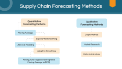 Supply Chain Forecasting PowerPoint and Google Slides Template - PPT Slides
