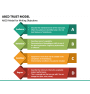 5 Trust Building Blocks PowerPoint Template