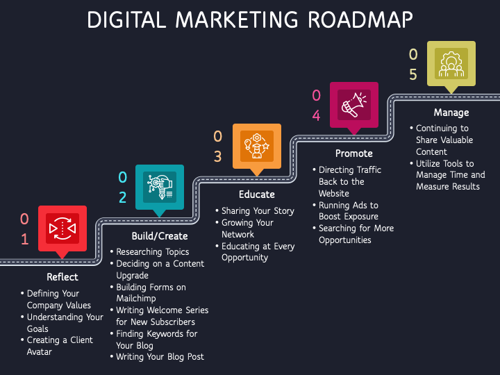 Your 2014 Digital Marketing Roadmap Visually Infographic