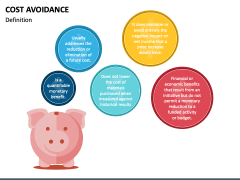 Cost Avoidance PowerPoint and Google Slides Template - PPT Slides