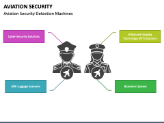 Aviation Security PowerPoint and Google Slides Template - PPT Slides