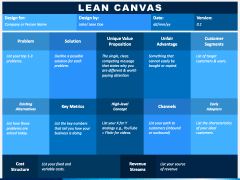 Lean Canvas PowerPoint and Google Slides Template - PPT Slides