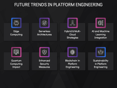 Platform Engineering PowerPoint Template and Google Slides Theme - PPT ...