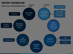 Patient Workflow PowerPoint and Google Slides Template - PPT Slides