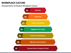 Workplace Culture PowerPoint and Google Slides Template - PPT Slides