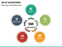 5M of Advertising PowerPoint and Google Slides Template - PPT Slides