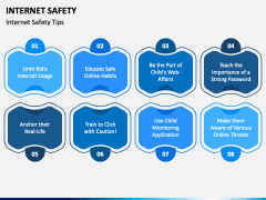 Internet Safety PowerPoint and Google Slides Template - PPT Slides