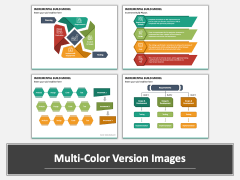 Incremental Build Model PowerPoint and Google Slides Template - PPT Slides